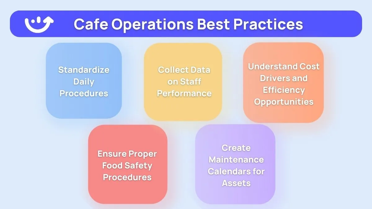 How Can You Improve Cafe Operations? A Guide to Best Practices